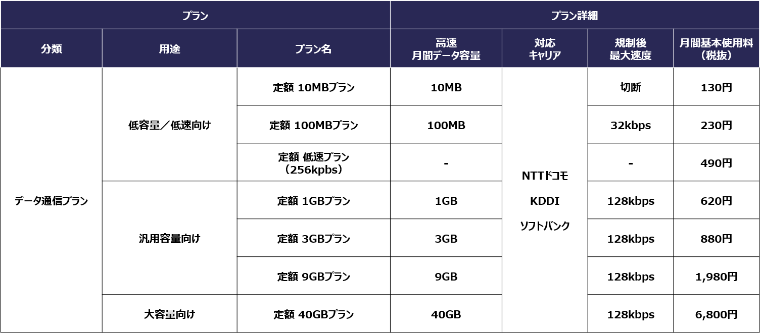 MEEQ SIM インターネット接続 – MEEQ